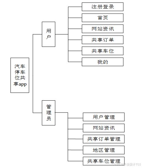 （免费源码）计算机毕业设计必学必看 万套实战教程 Java、python、php、nodejs、c、app、小程序、大数据、爬虫、大屏