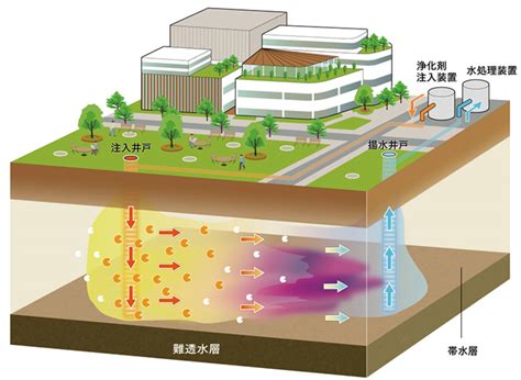 土壌汚染対策総合ソリューション 株式会社 竹中土木