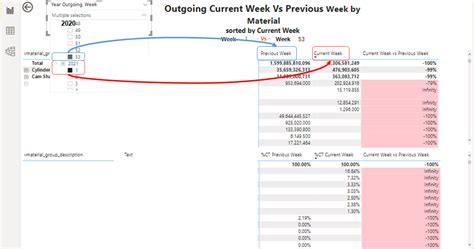 Solved Get Current Week Based On Two Conditions Max Year Microsoft Fabric Community