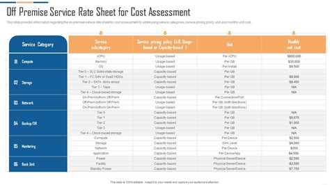 It Infrastructure Automation Playbook Off Premise Service Rate Sheet For Cost Assessment