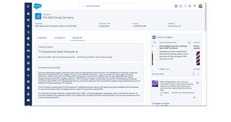 Maximize Sales Performance