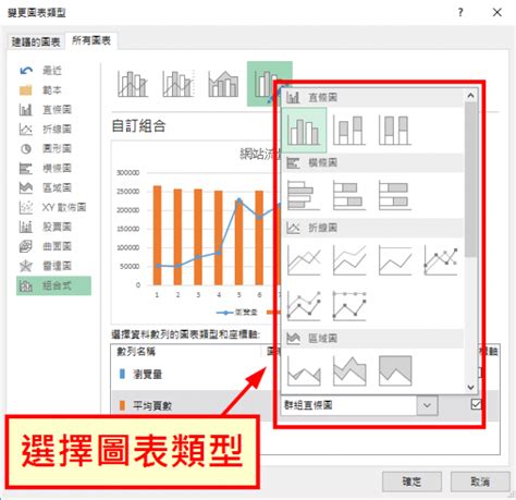 Excel 同時使用兩種圖表類型與兩個座標軸，呈現差異極大的數值 G T Wang