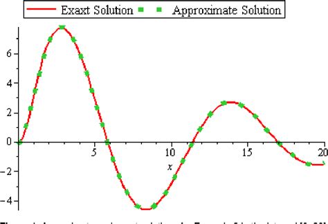 Figure 1 From A New Operational Matrix For Legendre Wavelets And Its