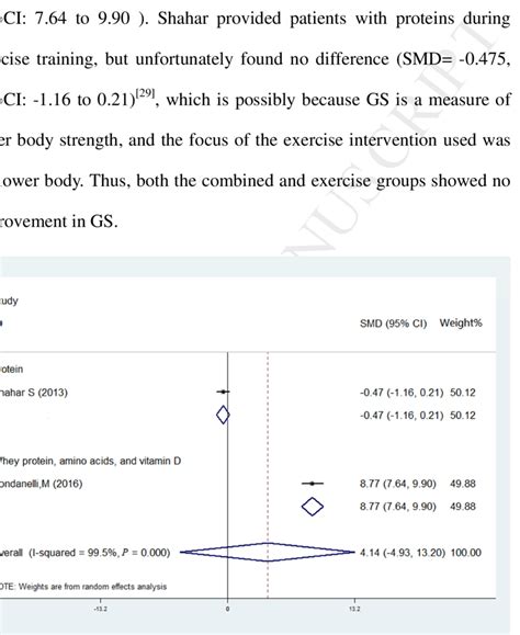 Forest Plot Showing The Effects Of Nutrient On Gs Compared Download Scientific Diagram