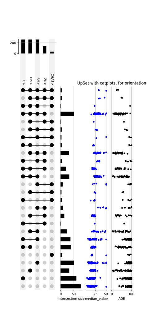 Above Average Features In Boston — Upsetplot 0 7 0 Documentation