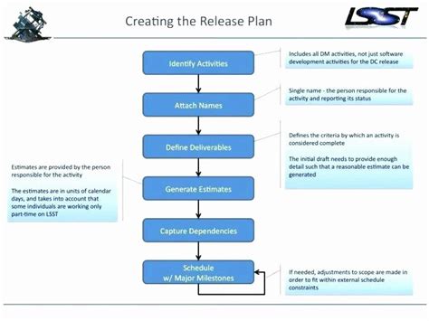 Software Release Plan Template Awesome Agile Project Plan Template Simple Example Software