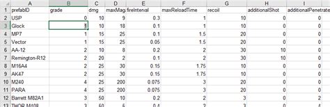 Github Happyjk114unity Csv Parser Unity Csv Parser