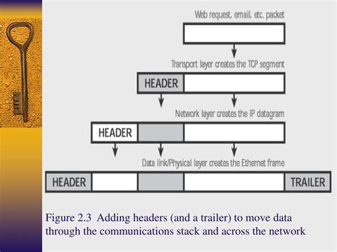 PPT Chapter Networking Overview PowerPoint Presentation Free Download ID