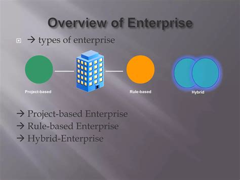 oracle hrms and payroll pptx human resources business
