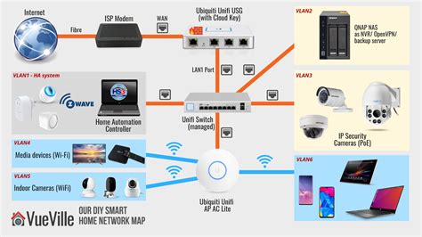 How We Built Our DIY Home Security Camera System VueVille