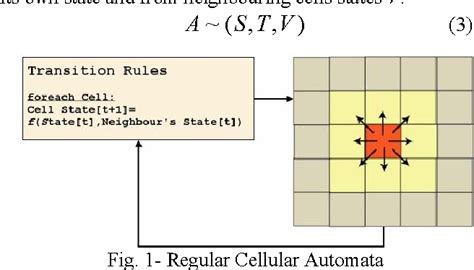Figure 1 From Using Rule Based Fuzzy Cognitive Maps To Model Dynamic Cell Behavior In Voronoi