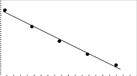 Plot Of Logk Ex Vs 1000t At Constant Ph 40 Slope 833 With