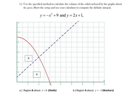 Solved Use The Specified Method To Calculate The Volume Chegg