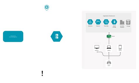 Data Security Posture Management DSPM DTS