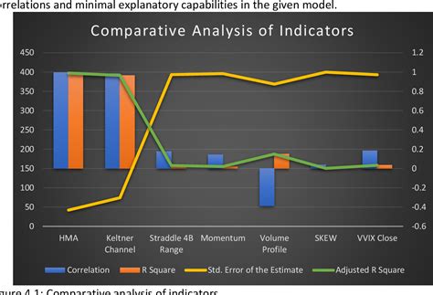 Figure 41 From Optimizing Stock Trend Prediction With A Comprehensive