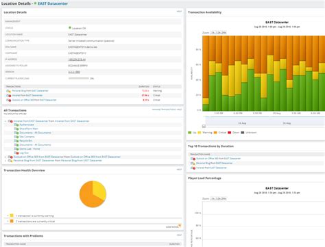Solarwinds Web Performance Monitor Prosperon Networks