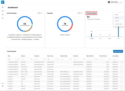 Link Dashboards Appex Now Product Documentation