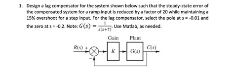 Solved Design A Lag Compensator For The System Shown Below Such That The Steady State Error Of
