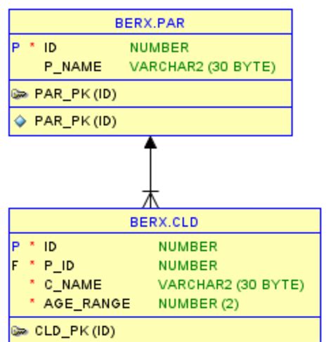 Berxblog Outer Joins Where To Filter