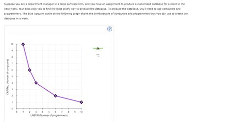 Solved The Least Cost Input Combination Is A 2