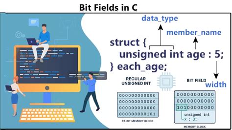 Bit Fields In C Examples Smart Tricks For Devs 2025