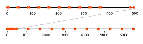 FIXED Transform From Data To Figure Coordinates PythonFixing