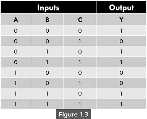 Difference Between SOP And POS With Comparison Chart Tech Differences
