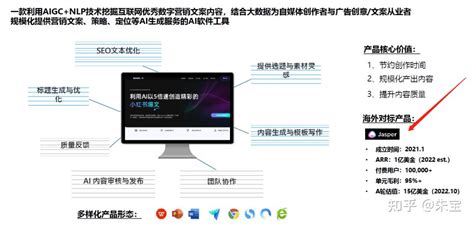 不容错过ChatGPT应用案例超强梳理 含 年最新实践项目BP 人工智能 应用 AI 应用全知道 知乎