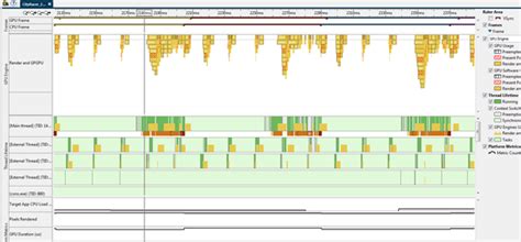 Analisa Offline Cpu Bound Dengan Intel Graphics Performance Analyzers