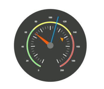 Getting Started In ReactJS CircularGauge Control Syncfusion