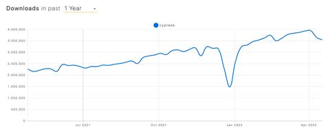 开始使用cypress的测试自动化的指南 Context Ty 掘金 开始使用cypress的测试自动化的指南 Context Ty 掘金