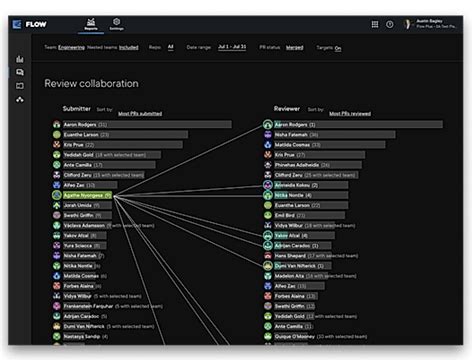 pluralsight flow features reviews and pricing july 2024