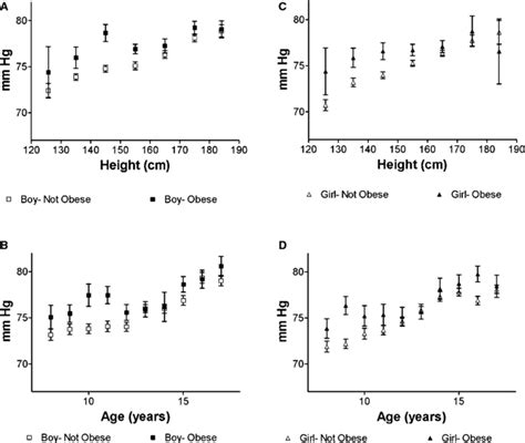 The Sexspecific Relations Between Mean Arterial Pressure MAP And Download Scientific Diagram