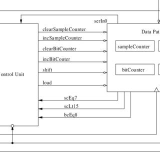 Basic Data Format Of UART 1 Start Bit 8 Data Bits And 1 Stop Bit