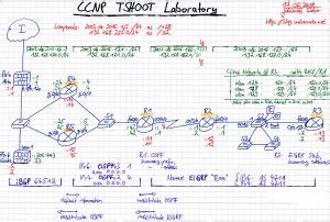 OSPFv2 Capture Weberblog Net OSPFv2 Capture Weberblog Net