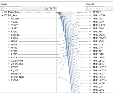 Massive Legacy Erp Data Reports Migration With P Sap Community