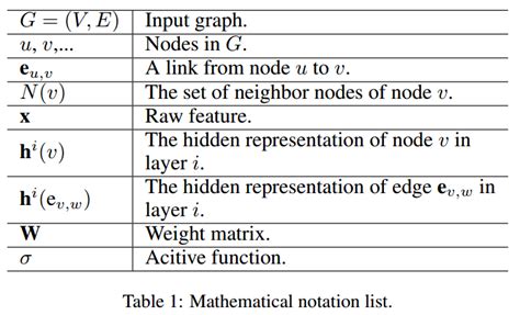 论文精读 Cmpnn 2020 卢一云的博客