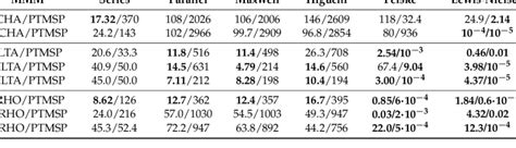 Percentage Of Average Absolute Relative Error Aare For Co2 And N2