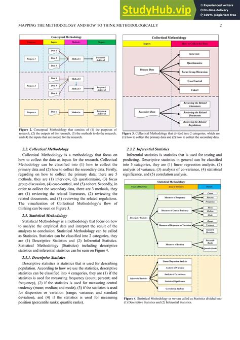 A Proposal For Mapping The Methodology And How To Think Methodologically Pdf