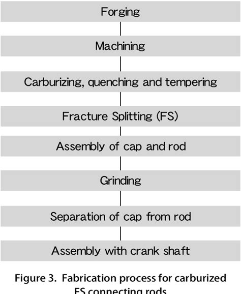 Figure 3 From Development Of Fracture Splitting Method For Case