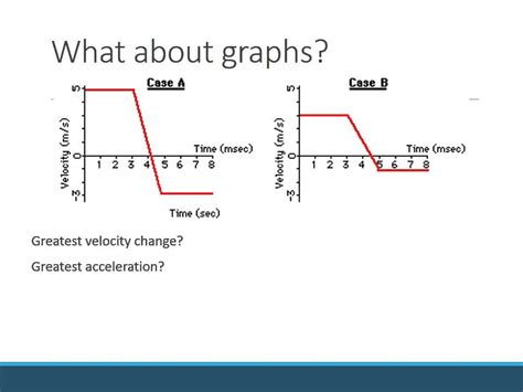 Force Vs Time Graph