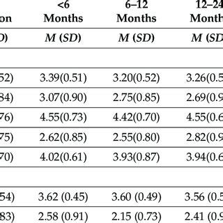 Comparison Of Brief Sexual Attitudes Scale And Cues Of Sexual Desire Download Scientific