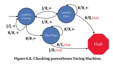 How Do You Argue Or Prove That A Certain Turing Machine Accepts A Language Mathematics