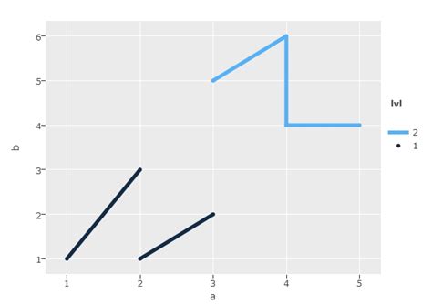 R Using Both Group And Color In Plotly Stack Overflow