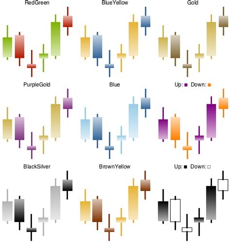 Highlight Trends With Different Color Schemes New In Mathematica 8