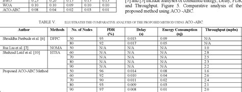 Table V From Hybrid Of Ant Colony And Artificial Bee Colony Optimization For Resource Allocation