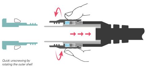 Fischer Ultimate™ Usb C Ratchet Locking System Ratchet Connector