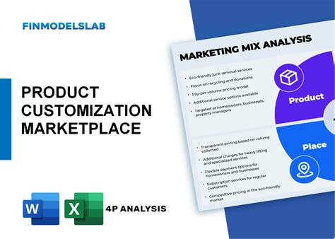 Product Customization Marketplace Marketing Mix Analysis 2025