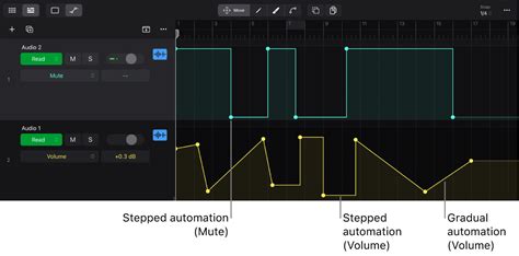 Stepped Automation Curve In Logic Pro For Ipad Apple Support
