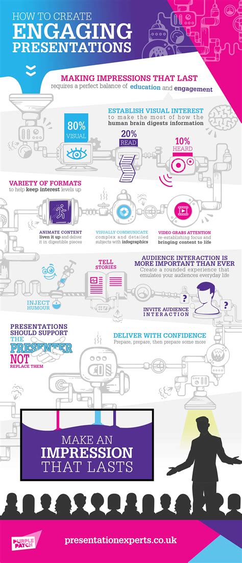 How To Create Engaging Presentations